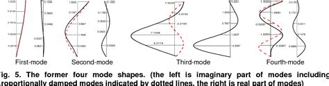 figure 5 from the complex complete quadratic combination ccqc method for seismic responses