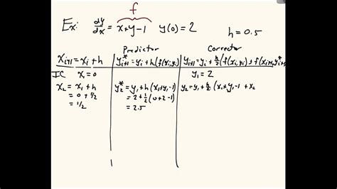 heun s method example youtube