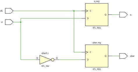 verilog code for d flip flop all modeling styles