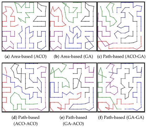 sensors free full text hierarchical area based and path based heuristic approaches for