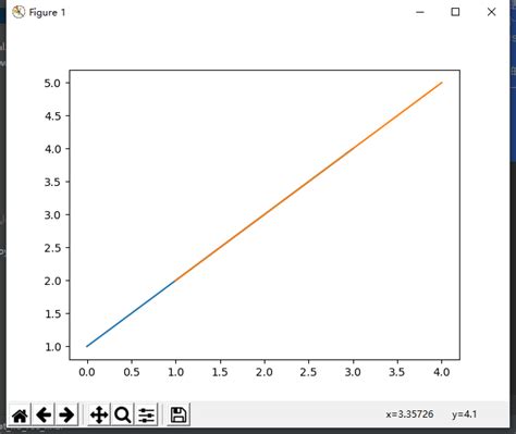 python画曲线图 python绘图模块之matplotlib csdn博客