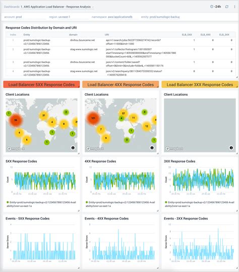 aws application load balancer sumo logic docs
