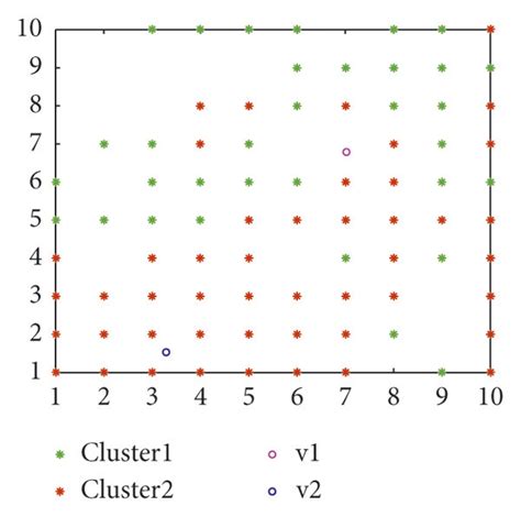 sncm iteration diagram a the initialized clustering result graph download scientific