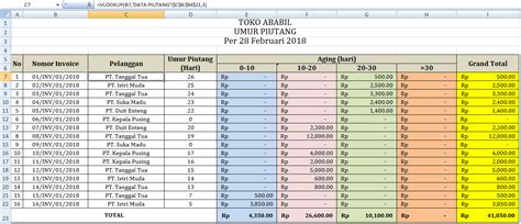 AKU BISA AKUNTANSI Analisa Umur Piutang Aging Dengan Excel Otomatis