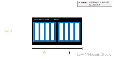 cuda编程 cuda 提供的线程层次结构变量 知乎