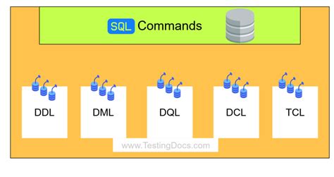 types of sql commands