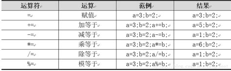 java基础之赋值运算符 java x y z csdn博客
