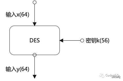 一文读懂des加密算法和实现 腾讯新闻