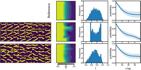 frontiers parametrization of stochastic inputs using generative adversarial networks with