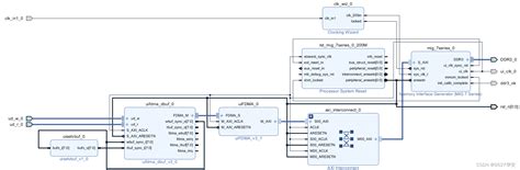 fpga纯verilog解码sdi视频 纯逻辑资源实现 提供2套工程源码和技术支持 gv8601 csdn博客