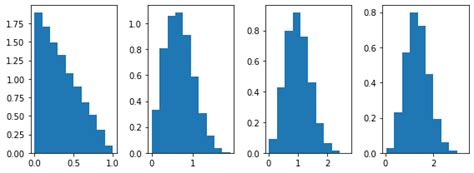 the central limit theorem a hands on introduction