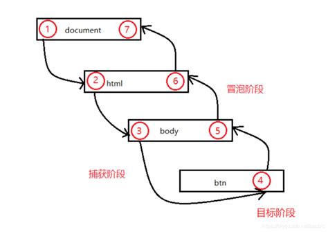 什么是事件 ，以及事件的使用与处理程序 说说什么是事件、事件处理器、事件源和事件处理程序你知道的事件有哪些 csdn博客