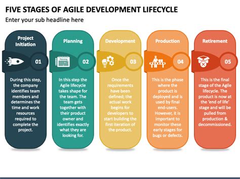 Five Stages Of Agile Development Lifecycle Powerpoint And Google Slides