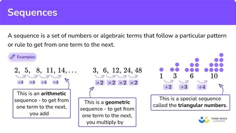 Sequences GCSE Maths Steps Examples Worksheet Worksheets Library