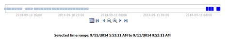 monitor sql server queries find poor performers ssms activity monitor and data collection