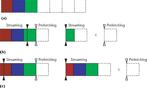 figure 4 from segment based proxy caching for internet streaming media delivery semantic scholar