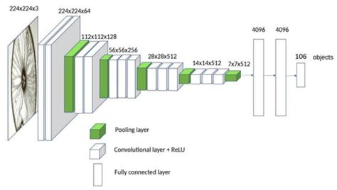 sensors free full text deep learning approach for multimodal biometric recognition system