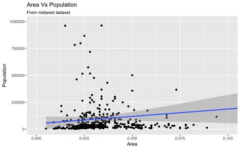 the complete ggplot2 tutorial part1 introduction to ggplot2 full r code