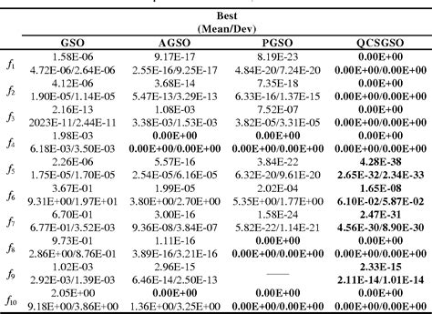 [pdf] a quantum glowworm swarm optimization algorithm based on chaotic sequence semantic scholar