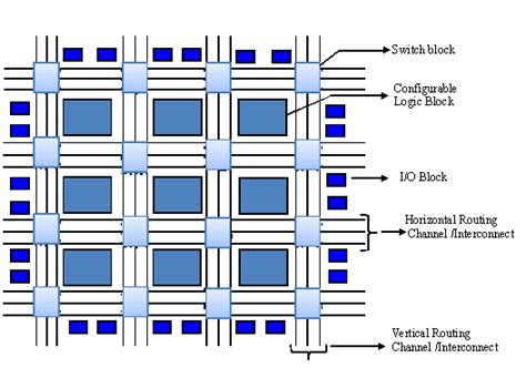 1 fpga review and emulation overview — fpgaemu 0 1 documentation