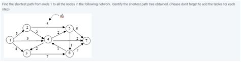 solved find the shortest path from node 1 to all the nodes