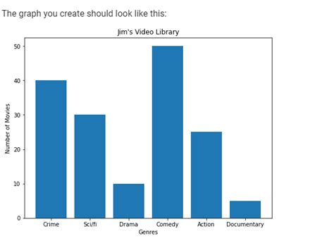 Data Visualization With Matplotlib Project By Grace Mwende Medium