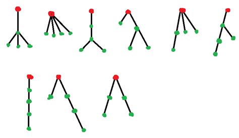 [math] what are the 9 non isomorphic rooted trees with 5 vertices math solves everything