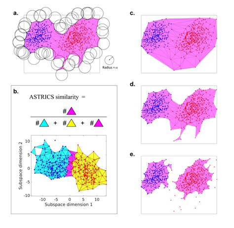computing inter cluster similarity by triangulating an automated choice download scientific