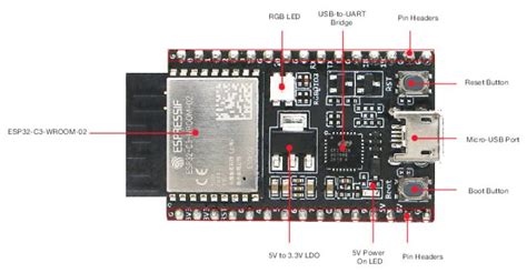 ESP32 C3 DevKitC 02 High Resolution Pinout And Specs Renzo Mischianti
