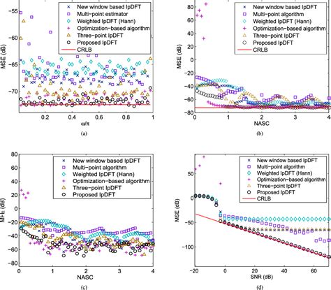 figure 1 from a scale factor based interpolated dft for chatter frequency estimation semantic
