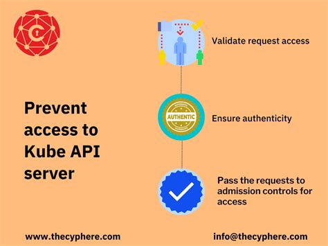 kubernetes security best practices checklist