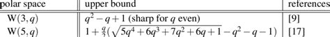upper bounds on the size of maximal proper partial ovoids in low rank download table