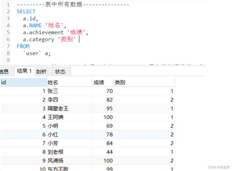 mysql实现分组取每组前几名 mysql 分组取前几名 csdn博客