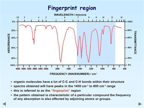 Ir Spectrum Table Fingerprint Region Brokeasshome
