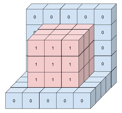 numpy pad understanding np pad sparrow computing