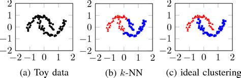 coordinate ranking regularized non negative matrix factorization semantic scholar