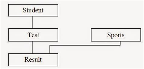 c c java hybrid inheritance
