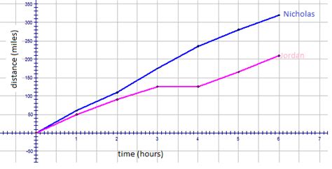 Double Line Graphs CK 12 Foundation