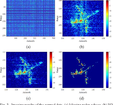 figure 3 from high resolution isar imaging based on 2 d fast sparse bayesian learning semantic