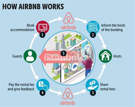 A Comprehensive Guide To The Airbnb System