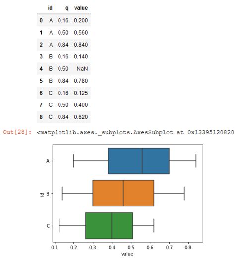 Python How To Use Seaborn For A Time Series Boxplot With Nested Data Images Porn Sex Picture