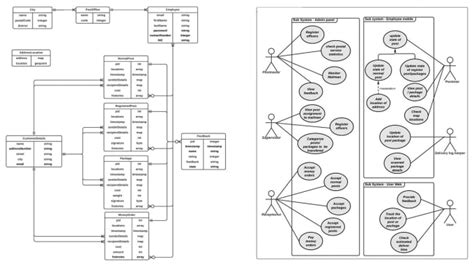 do uml diagrams of class use case activity sequence er by kavishar fiverr
