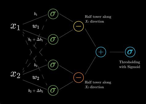 universal approximation theorem the power of neural networks by omkar bhalerao the startup