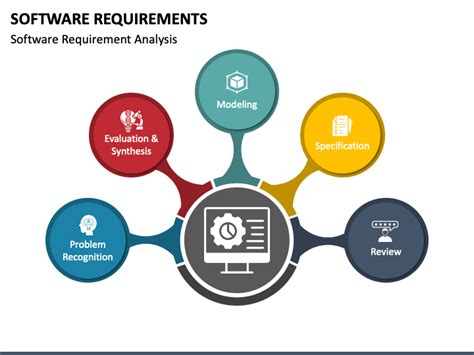 Create A Software Requirement Specification SRS Document