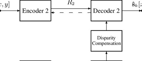 scheme for video coding with side information download scientific diagram