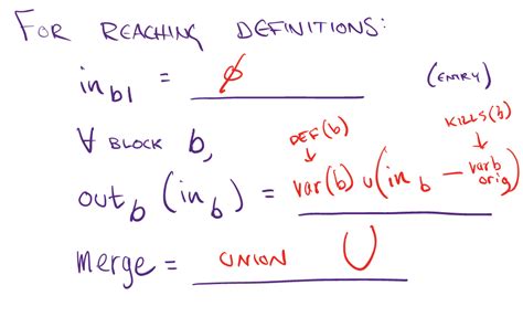 cs 6120 loop invariant code motion and loop reduction for bril