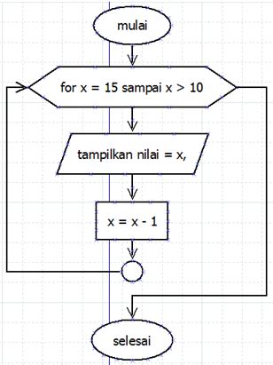Contoh Flowchart Perulangan Dalam Kehidupan Sehari Hari Berbagai Contoh