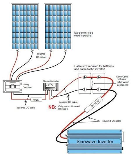 Wiring Solar Panels