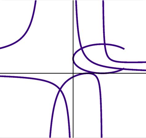 Github Repelliuss Simple Graph Plotter A Library For Plotting D