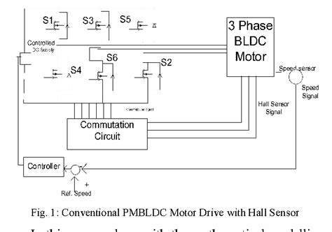 figure 1 from indirect back emf detection based sensorless operation of pmbldc motor drive
